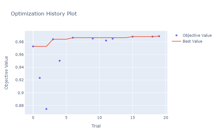 optuna教程（4）— 一个CNN案例 - 知乎