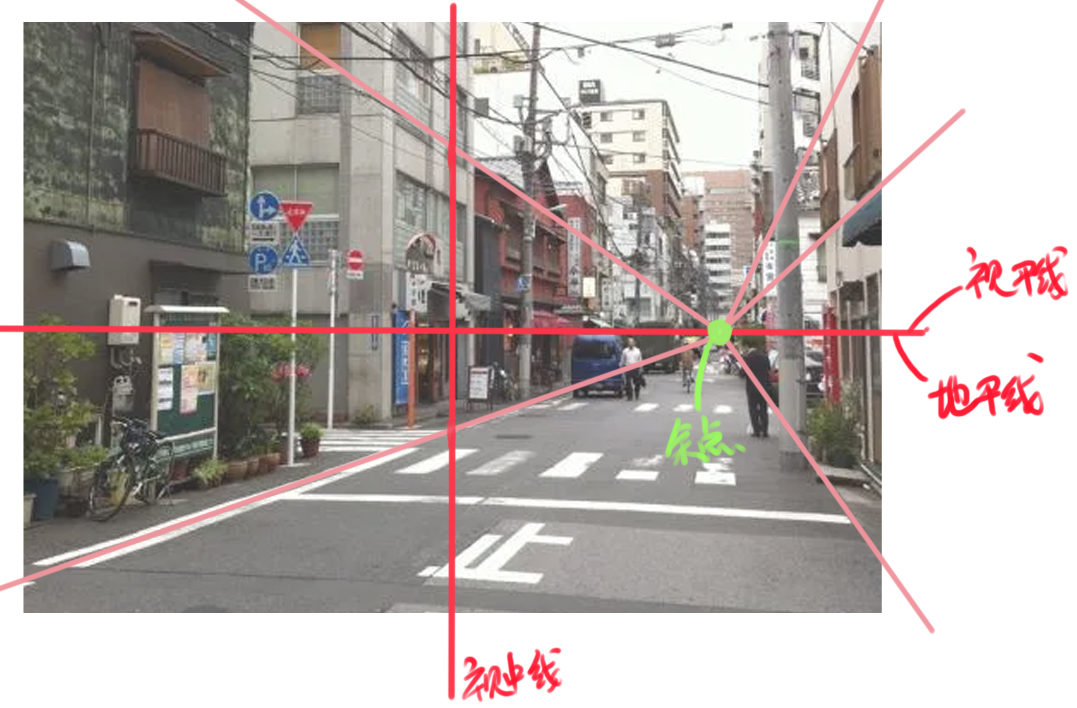 干货收藏！搞懂透视基础原理！ - 知乎