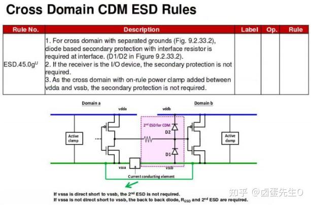 芯片后端设计中ESD 原理以及防护介绍 - 知乎