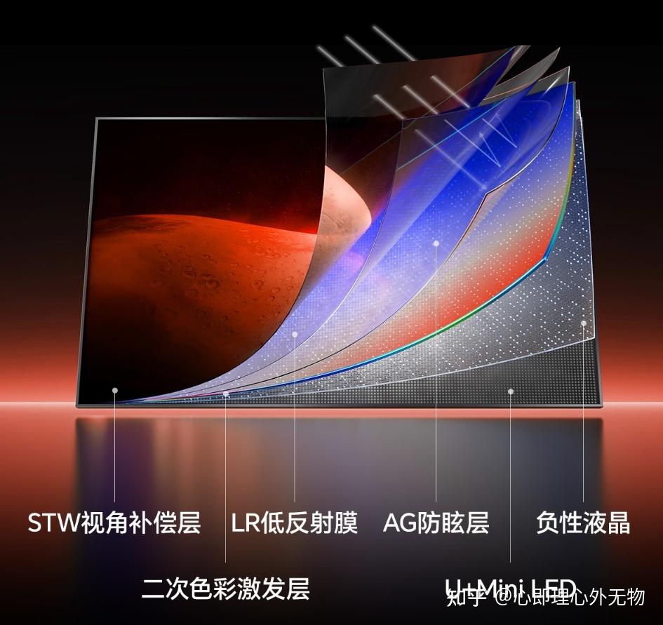 从55寸到100寸，2025 Mini LED 必入口碑王海信小墨E5Q Pro全尺寸参数详解！双十一电视选购必看！ - 知乎