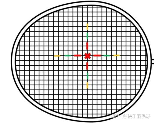 羽毛球拍断了一根线要全部剪掉吗？ - 知乎