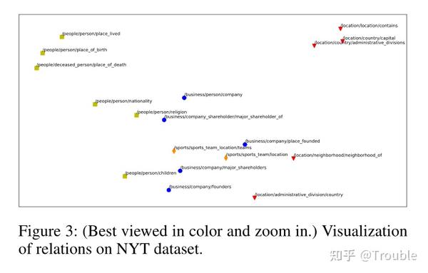 【论文精读】aaai 2022 Onerel Joint Entity And Relation Extraction With One