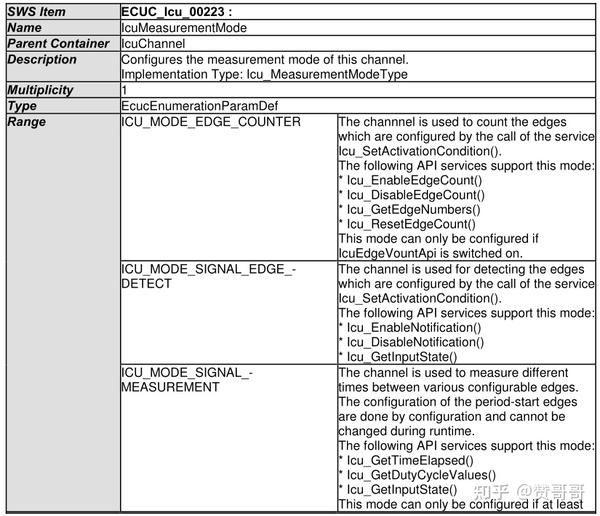 Autosar Mcal Icu输入捕获 知乎