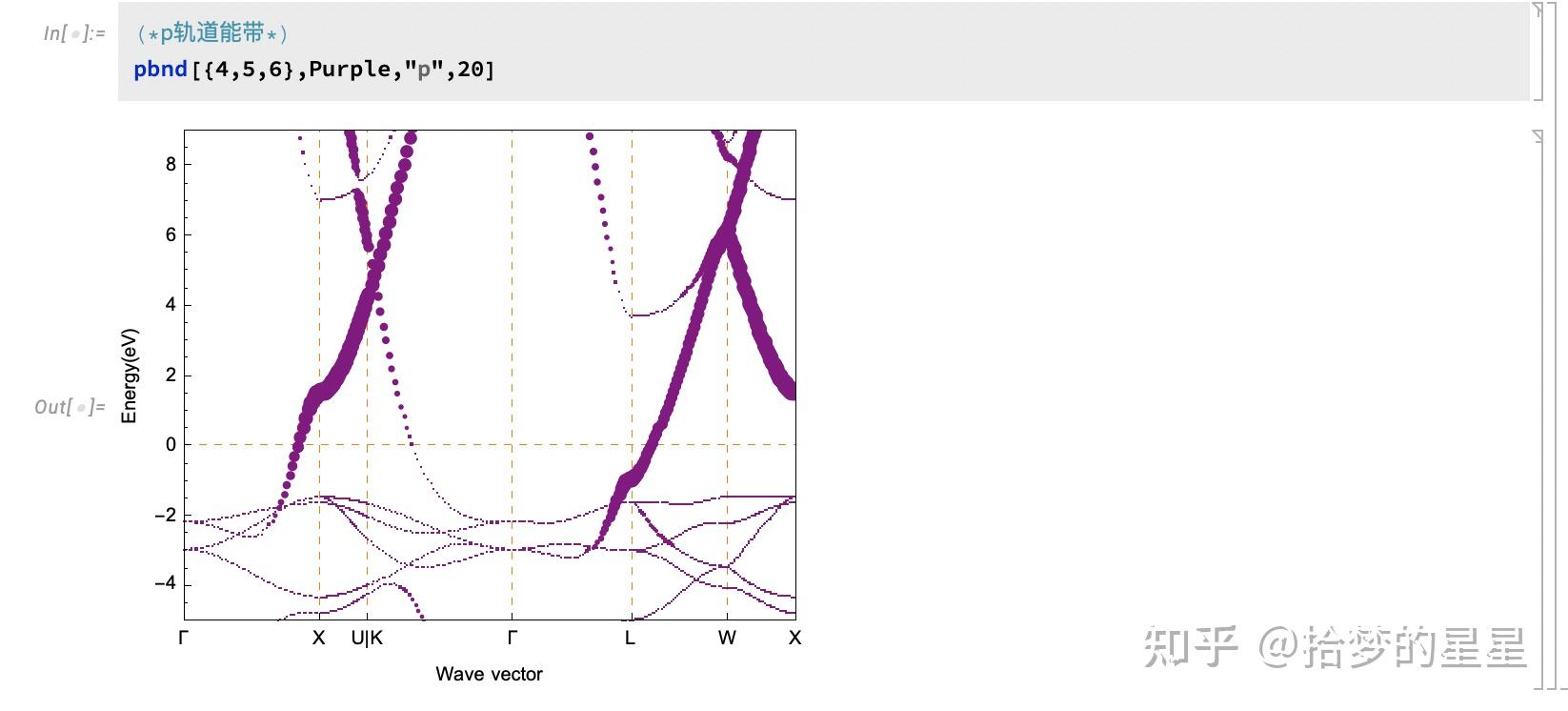 Mathematica提取VASP能带数据并画图 - 知乎