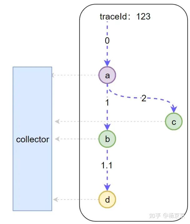分布式调用链标准（OpenTracing） - 知乎
