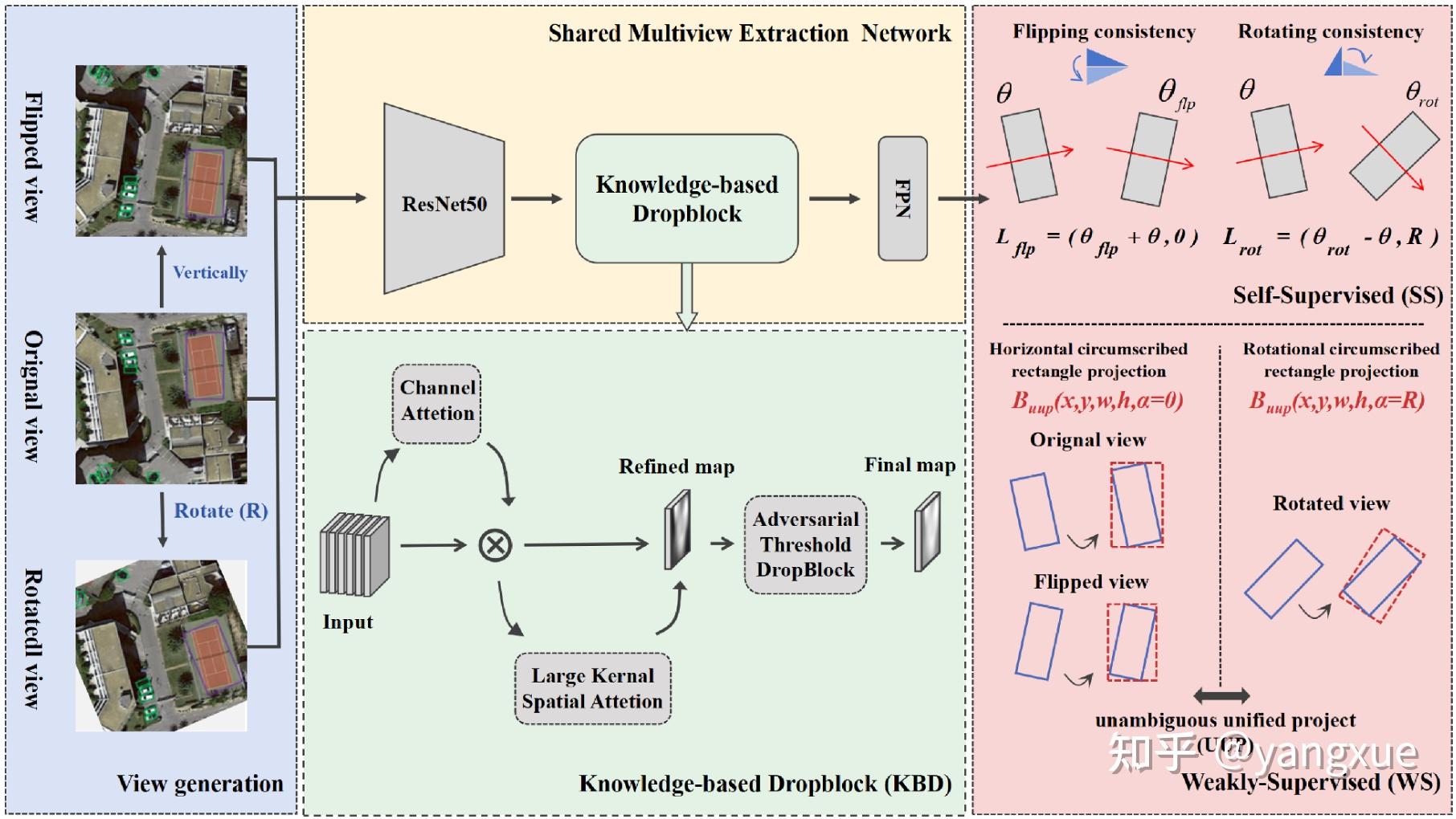 无\弱\半监督旋转目标检测调研（持续更新，后附交流群） - 知乎