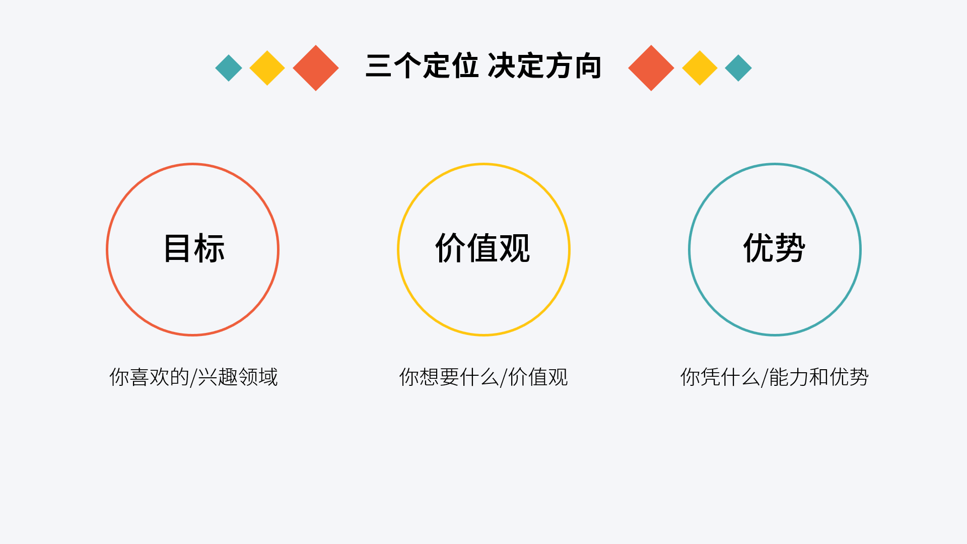 职业生涯规划第一步,自我探索如何做 知乎