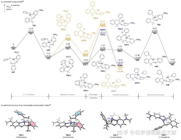 Angew：铑催化的苯并环丁酮和苯乙烯(4+1)环加成反应 - 知乎