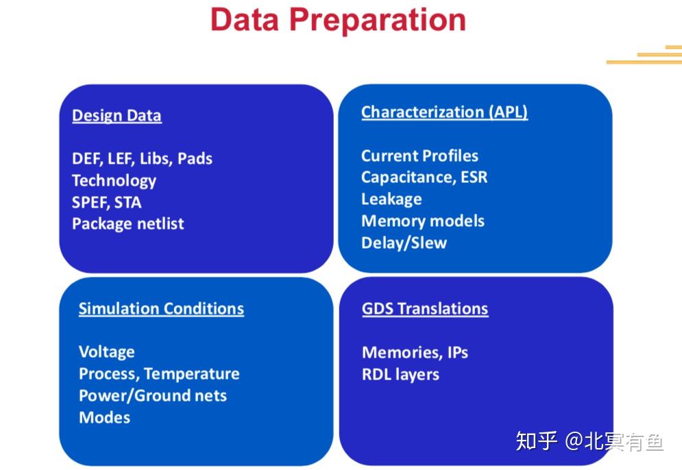 Redhawk安装&IR Drop分析 - 知乎