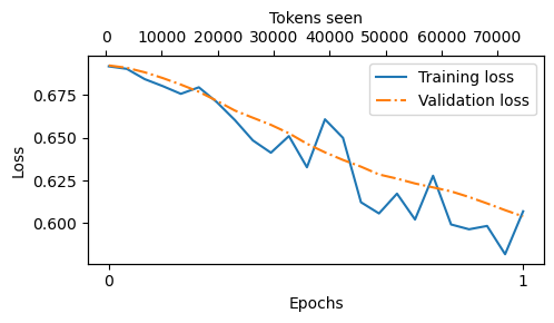 LLMs-from-scratch|笔记|Chapter07-DPO - 知乎