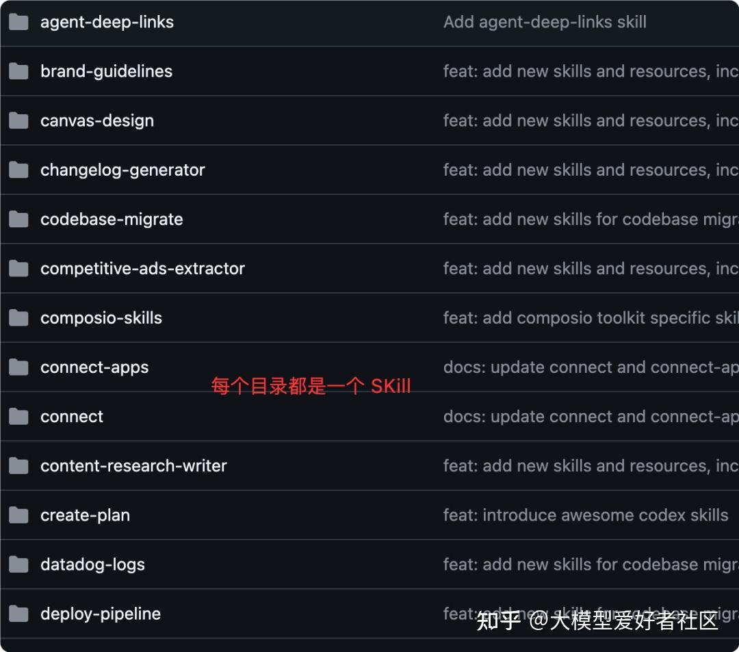 狂揽1.3万 Star！全网爆火的 Codex Skills 来了！附完整安装步骤，零基础也能上手 - 知乎