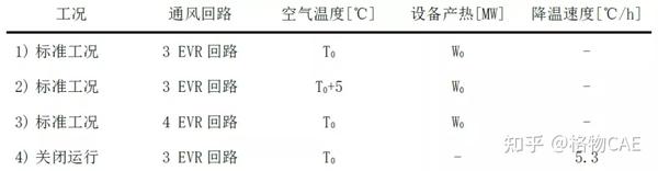 【EDF开源CAE】code_saturne模拟反应堆安全壳内的温度分布 - 知乎