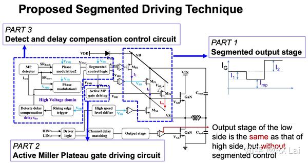 ISSCC2021：GaN Gate Driver with Segmented Driving Technique - 知乎