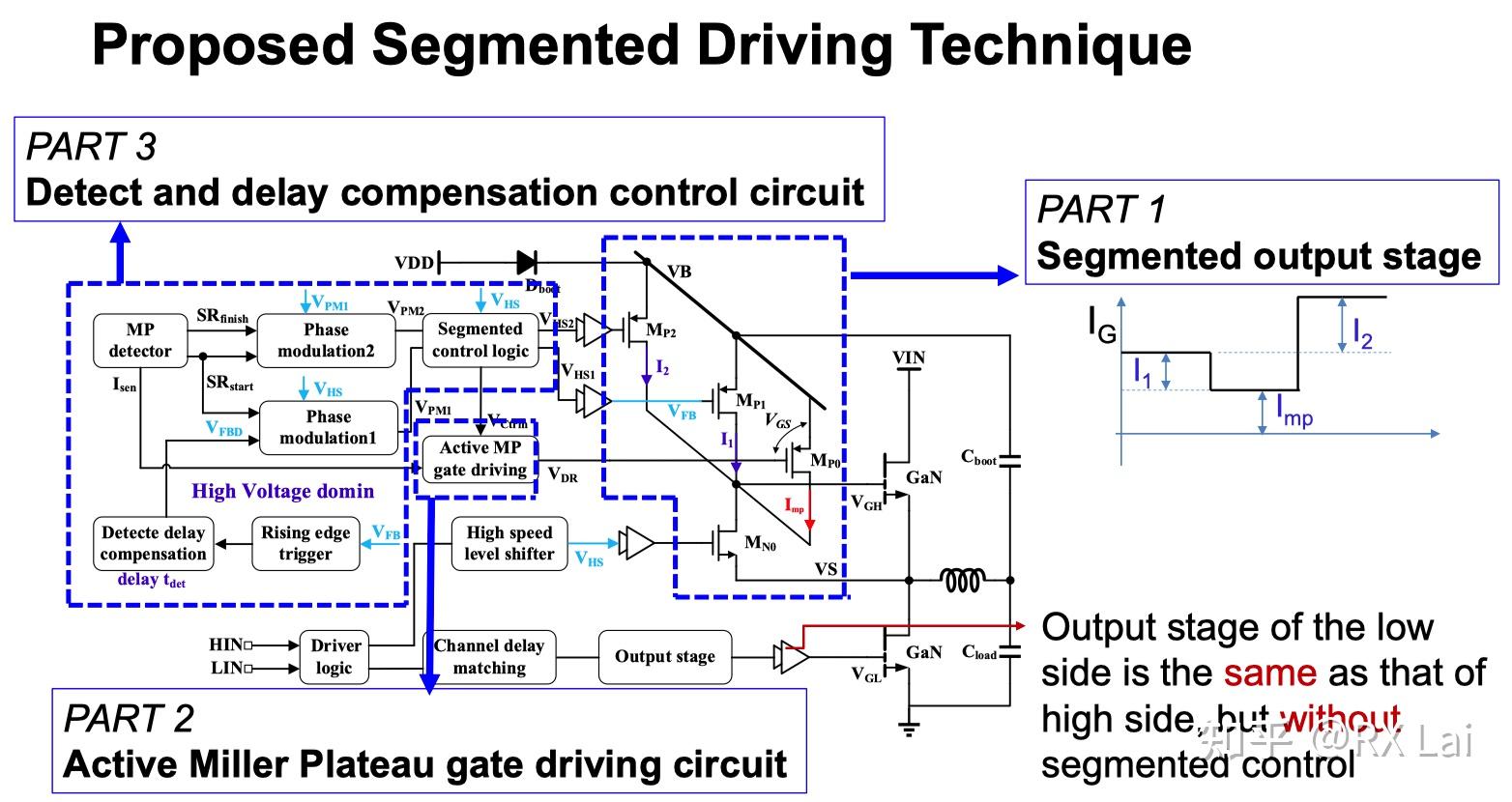 ISSCC2021：GaN Gate Driver with Segmented Driving Technique - 知乎