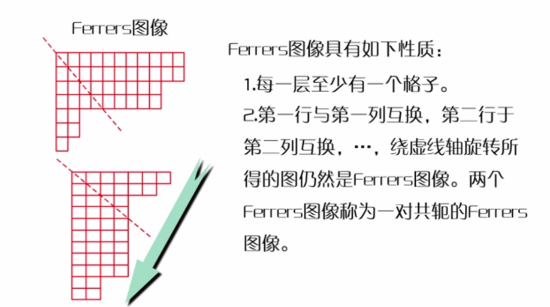 组合数学2：母函数、递推关系 - 知乎