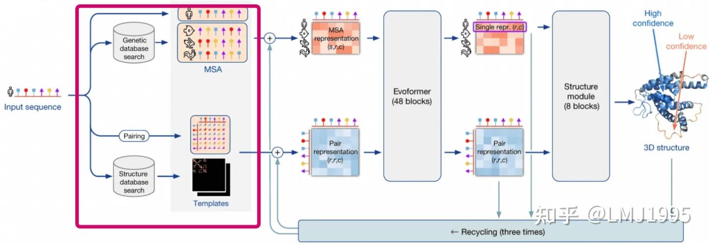 [S5]AlphaFold2 on AICC：计算中心上的蛋白质结构预测模型 - 知乎