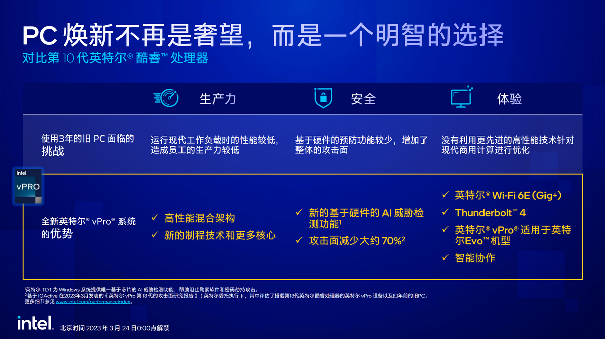 英特尔第13代酷睿vPro正式发布，安全与体验双重升级 - 知乎