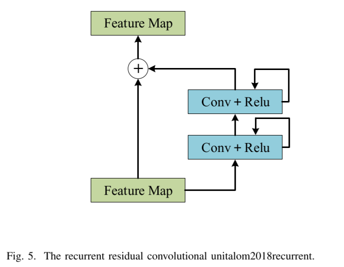 《Medical Image Segmentation Using Deep Learning: A Survey》 阅读笔记 - 知乎