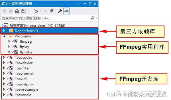 使用VS2017在win10 x64上编译调试FFmpeg（附源码和虚拟机下载） - 知乎