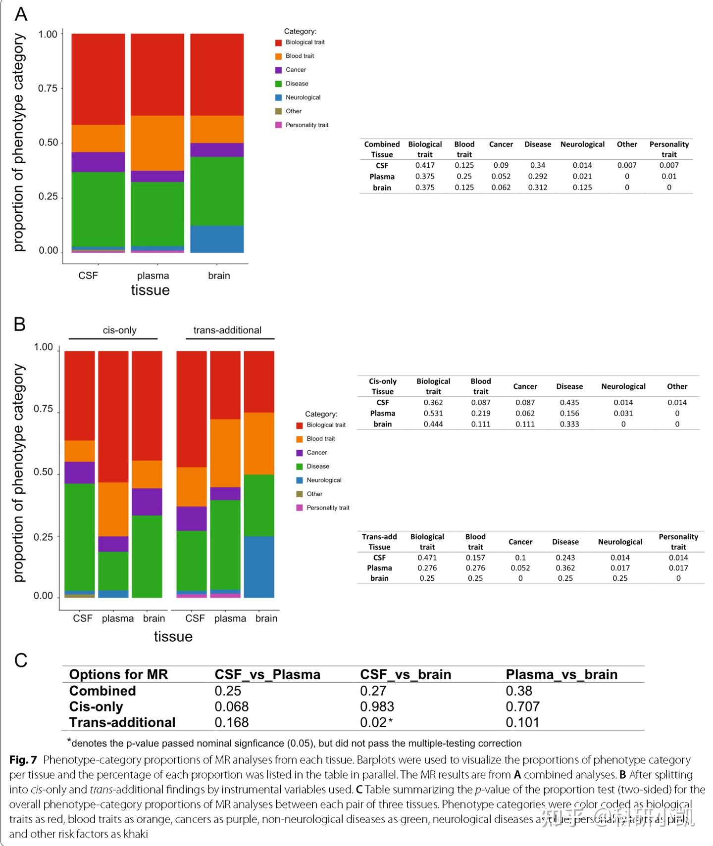 1区12分！PWAS+PheWAS--鉴定多表型药物靶点！ - 知乎