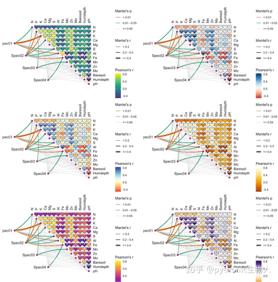 Mantel test相关性网络Heatmap（入门） - 知乎