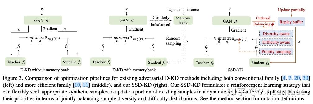 SSD-KD：天翼云&清华出品，最新无原始数据的蒸馏研究 | CVPR'24 - 知乎