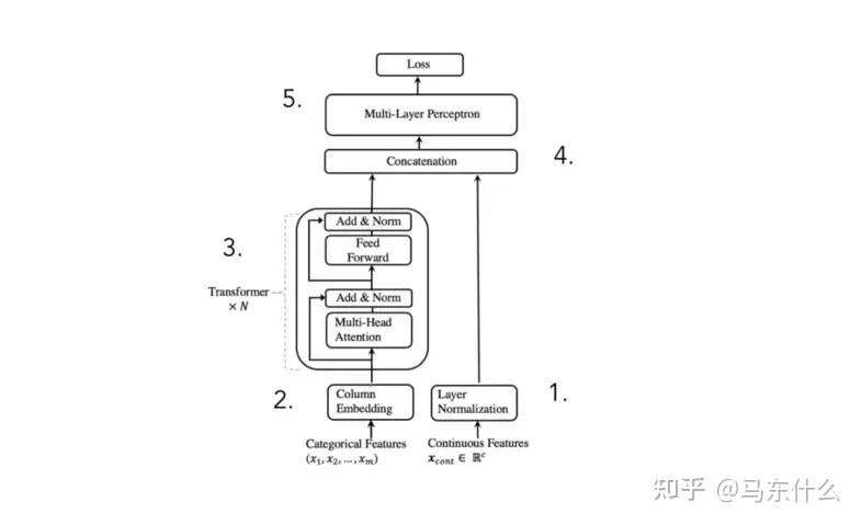 tabular transformer的一些东西 - 知乎