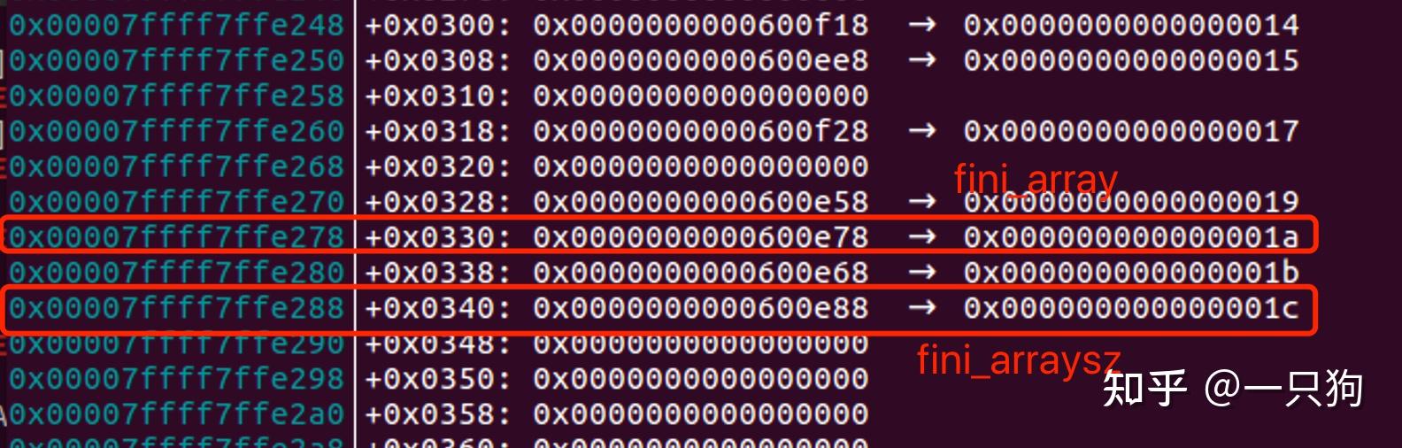 exit()分析与利用 - 知乎