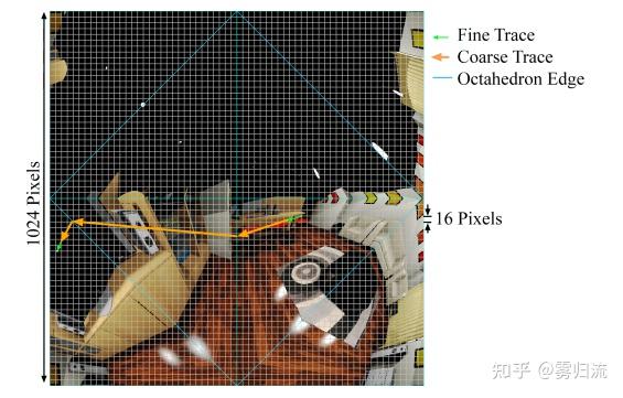 五十、预计算光场探针（Precomputed Light Field Probes） - 知乎
