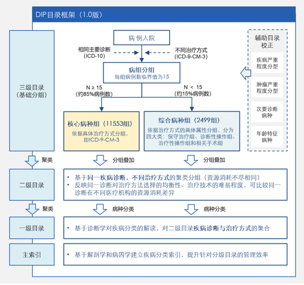 DRG/DIP医保支付改革真实世界研究（Part II）- DRG付费运行方式及试点医院患者住院总费用变化 - 知乎