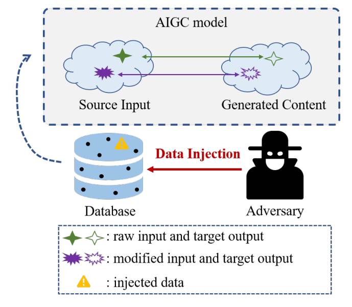 如何守护AIGC中的数据安全？探索隐私计算和区块链的应用！ - 知乎