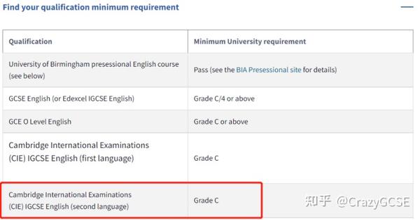 不仅有UCL，英国这些TOP院校都接受IGCSE ESL成绩代替雅思！！ - 知乎