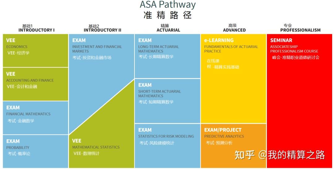 建议收藏！超全SOA北美精算师考试介绍及入门攻略 - 知乎