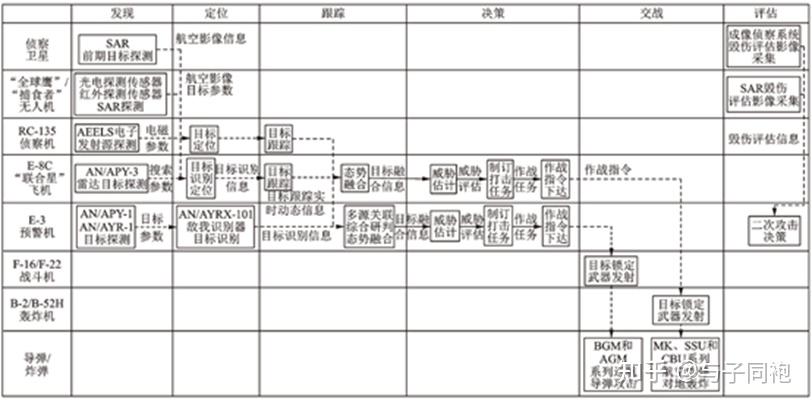 未来空战场的F2T2EA高阶杀伤链 - 知乎