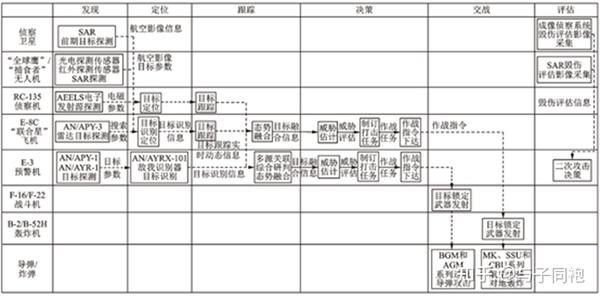 未来空战场的F2T2EA高阶杀伤链 - 知乎