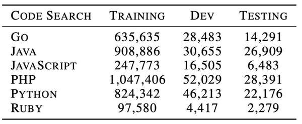 新预训练模型CodeBERT出世，编程语言和自然语言都不在话下，哈工大、中山大学、MSRA出品 - 知乎