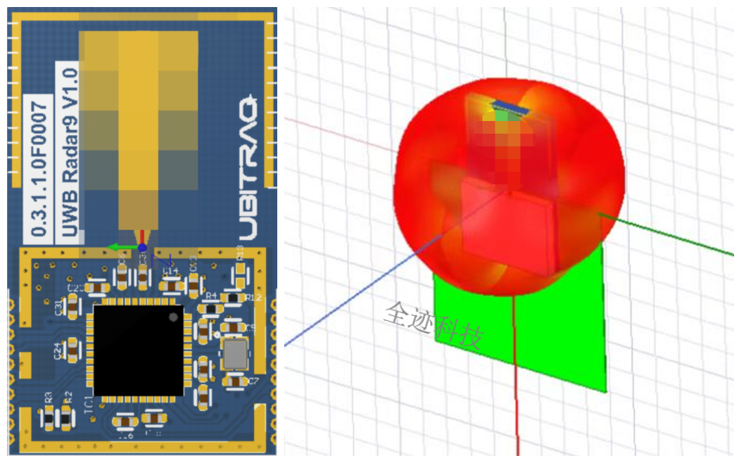 「UWB」精准定位黑科技，开启座舱雷达新蓝海 - 知乎