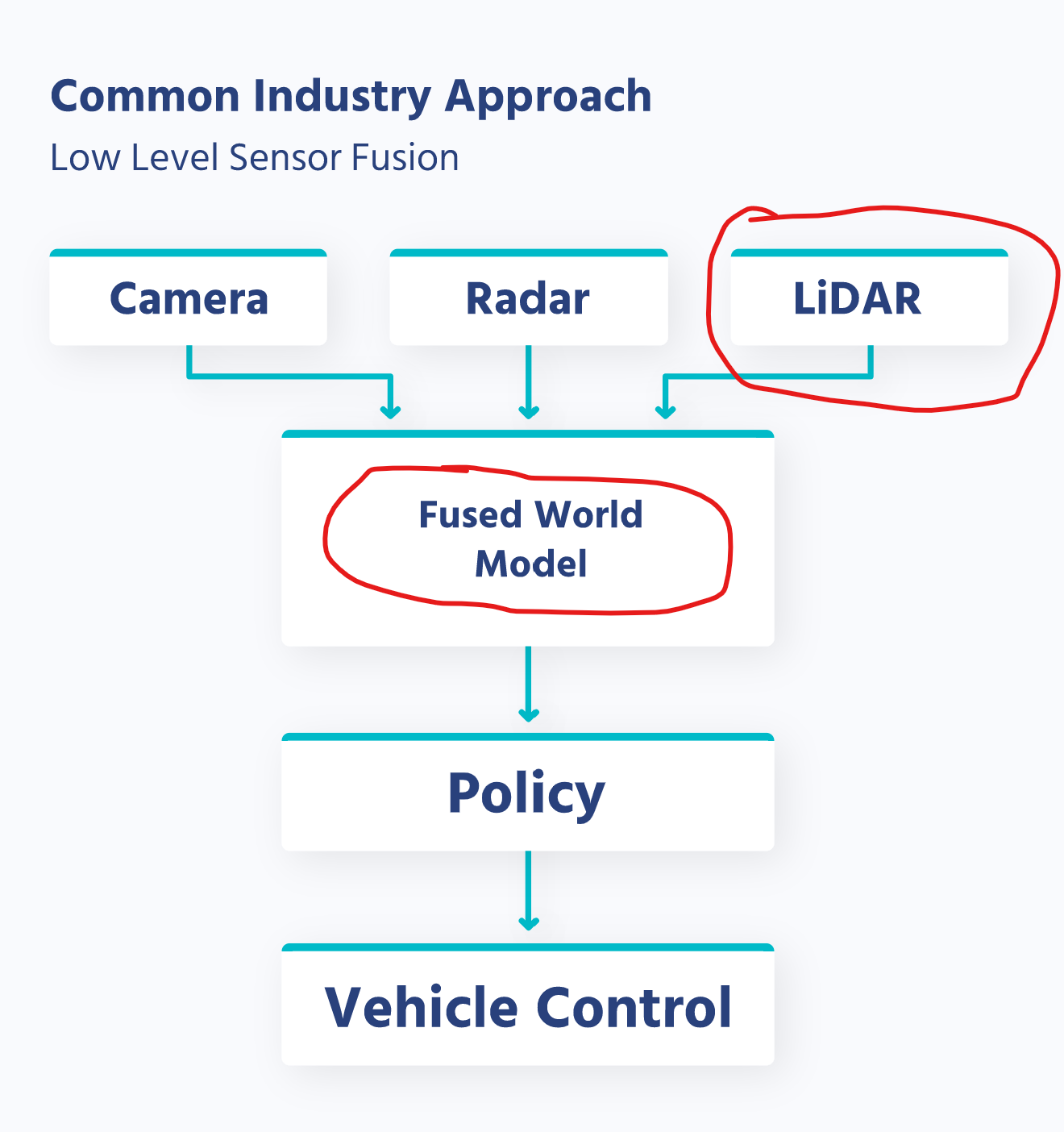 ADAS/AD系统方案04-Mobileye的L4智驾方案分析 - 知乎