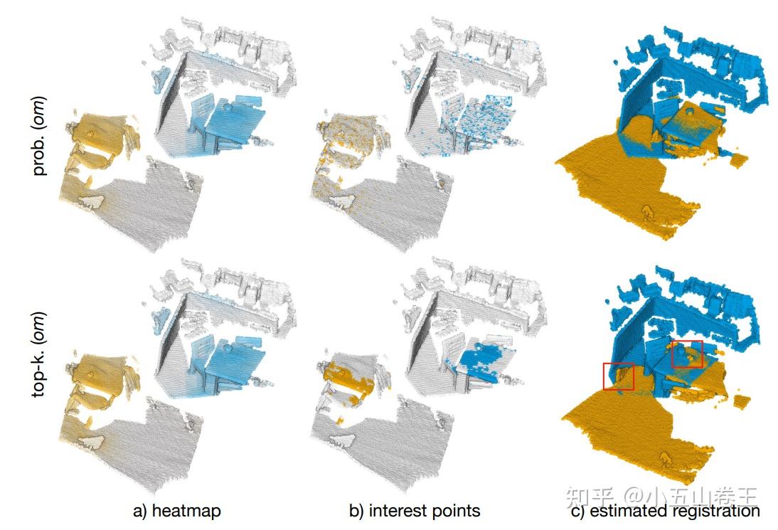 PREDATOR: Registration of 3D Point Clouds with Low Overlap 直译 - 知乎