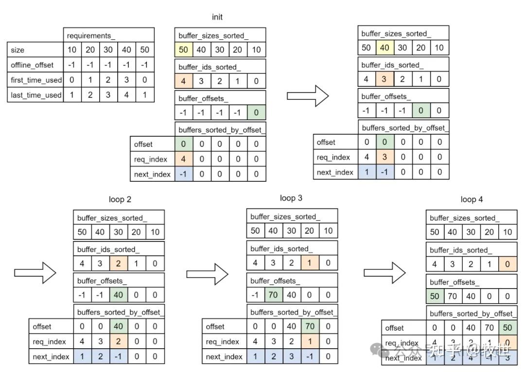 【TinyML】TFLite-micro原理介绍 - 知乎