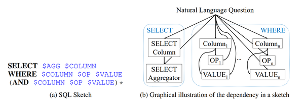 ODQA调研2：TableQA & Text2SQL - 知乎