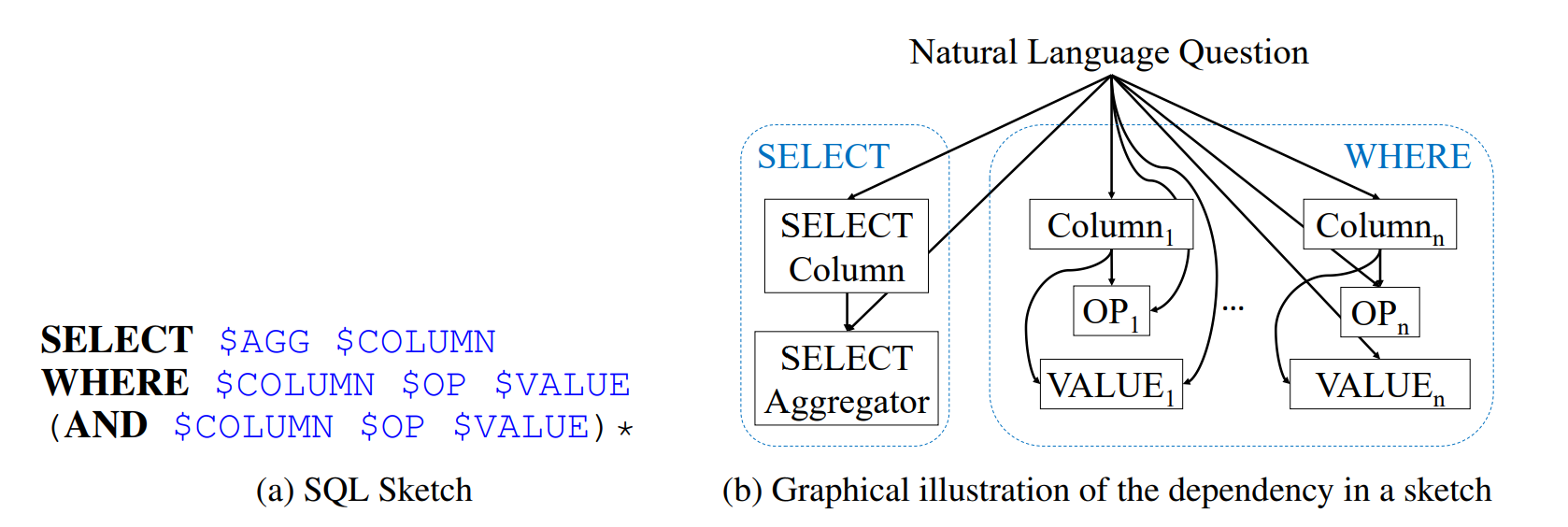 ODQA调研2：TableQA & Text2SQL - 知乎