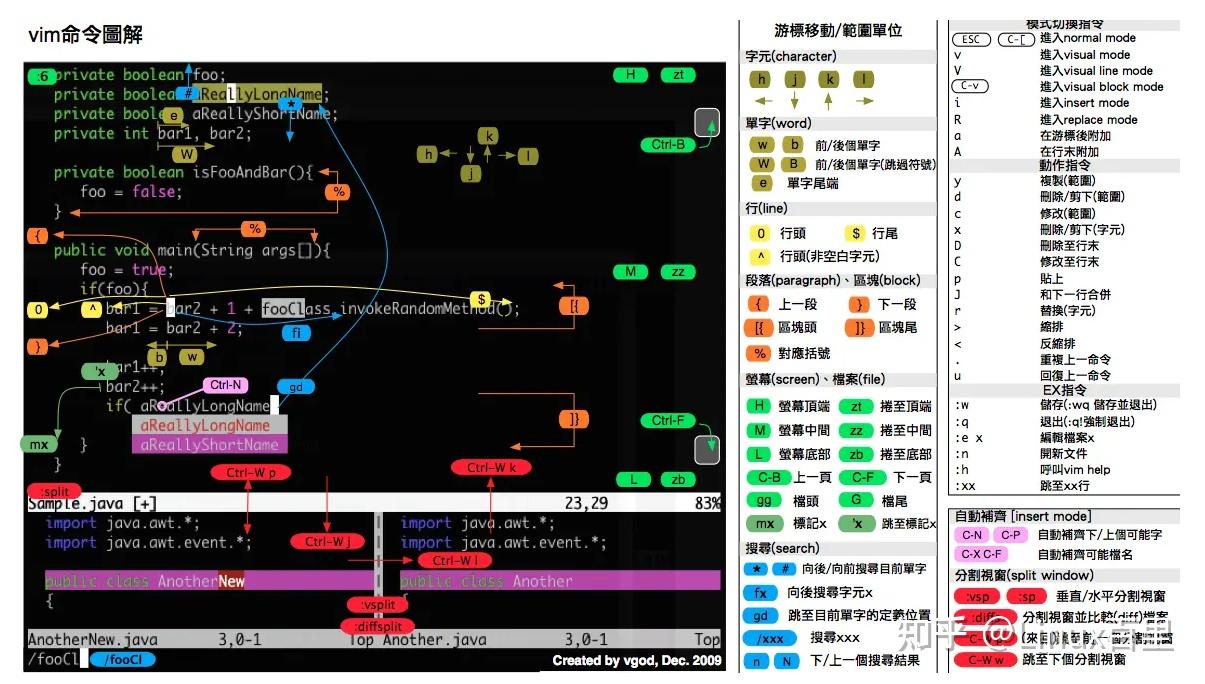 Linux基础（5） vi编辑器的常用命令 - 知乎