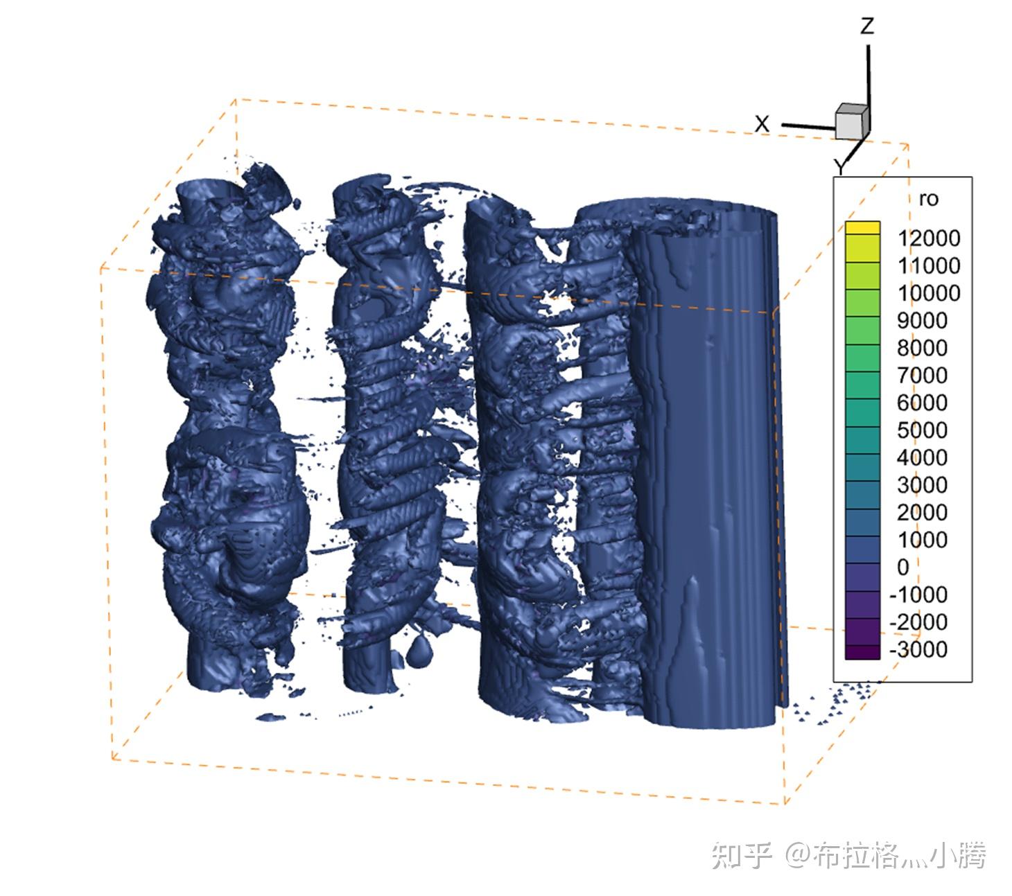 第三代涡识别方法-Liutex尝试 - 知乎