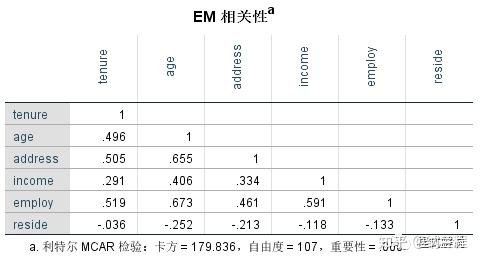 spss分析方法-缺失值分析 - 知乎