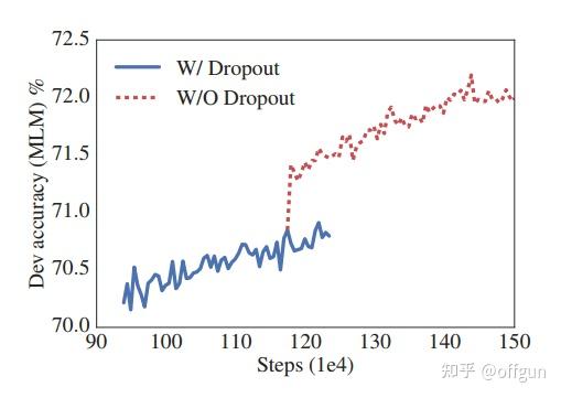 【NLP】预训练语言模型——ALBERT - 知乎