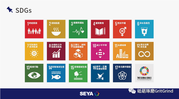 【生尧磨力讲堂】什么是ESG、SDGs？ (下) - 知乎