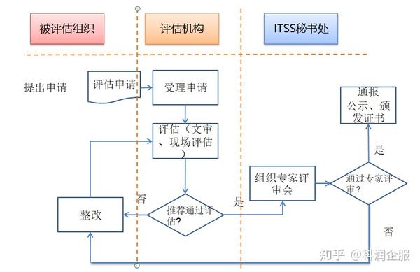什么是ITSS？ - 知乎