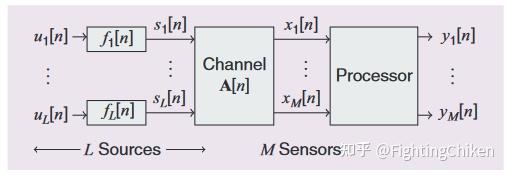 Polynomial Eigenvalue Decomposition for Multichannel Broadband Signal ...