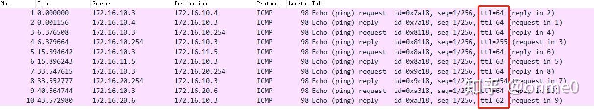 关于IPv4网络生存期(TTL)理解与实验验证 - 知乎